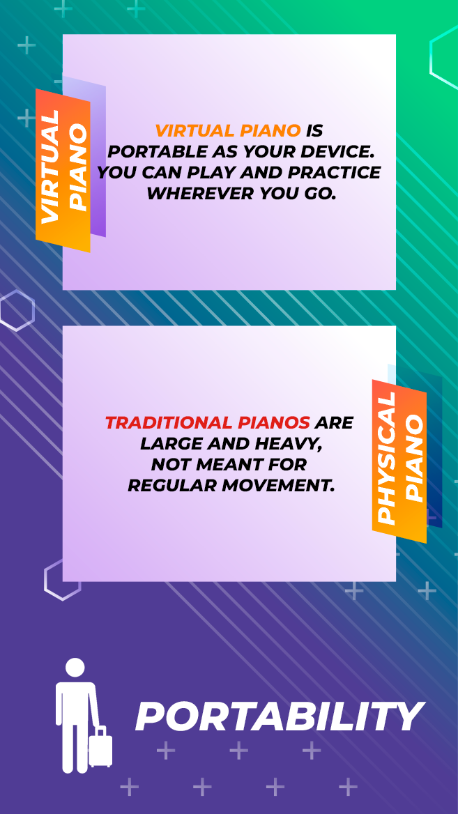 LESSON 1.2. The difference between Virtual Piano and a Traditional ...