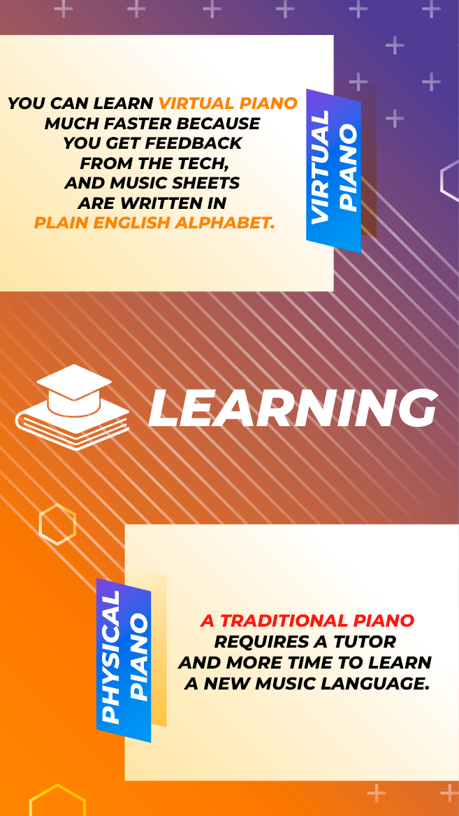 LESSON 1.2. The difference between Virtual Piano and a Traditional ...