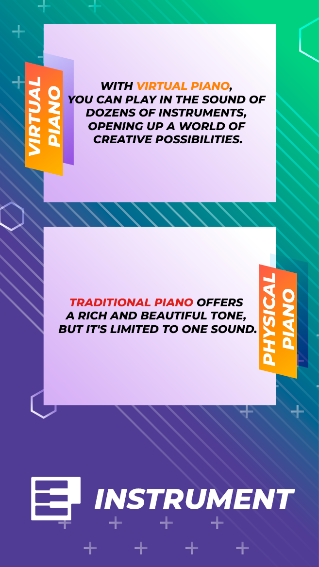 LESSON 1.2. The difference between Virtual Piano and a Traditional ...