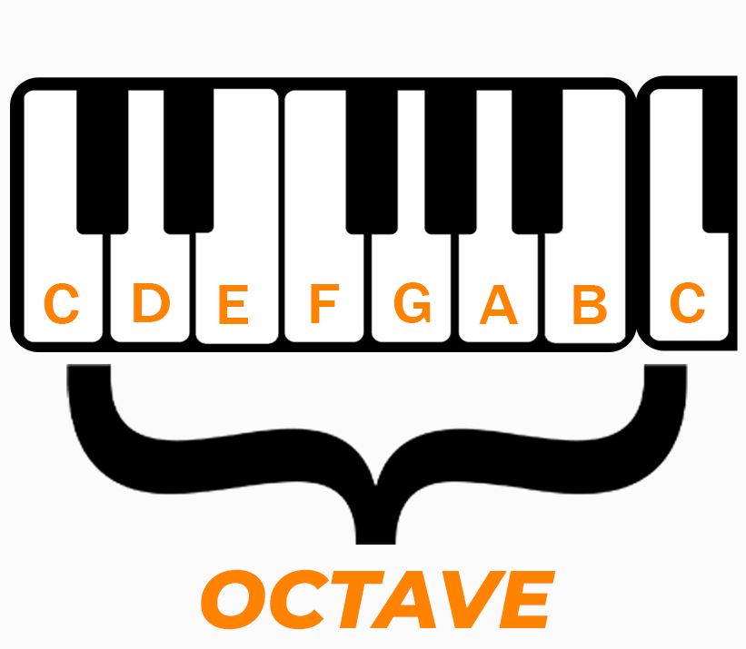 LESSON 1.4. The musical alphabet | Virtual Piano