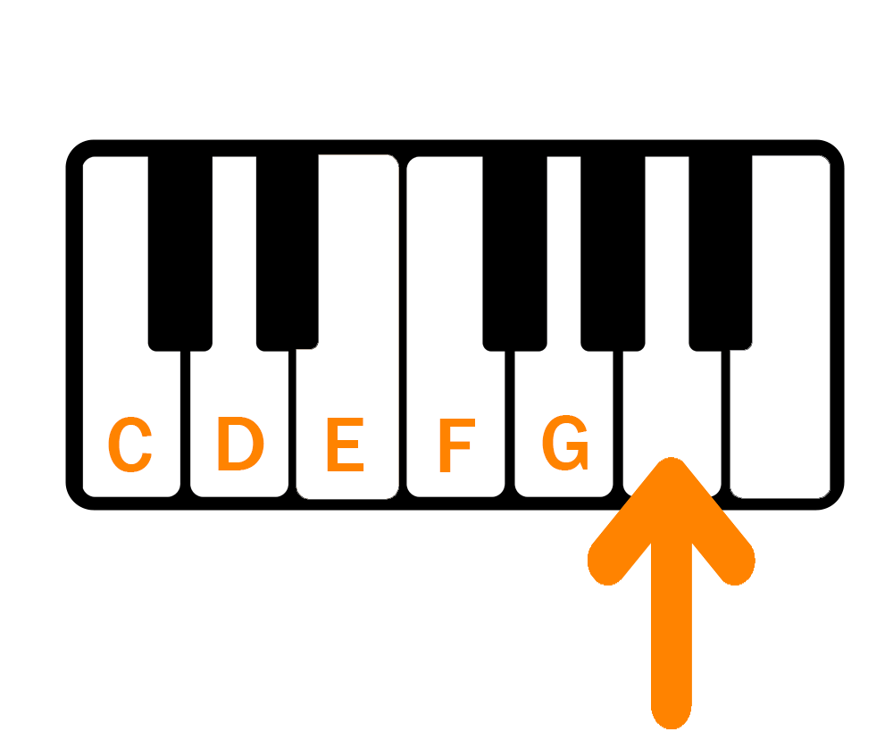 LEVEL 1 QUIZZES | Virtual Piano