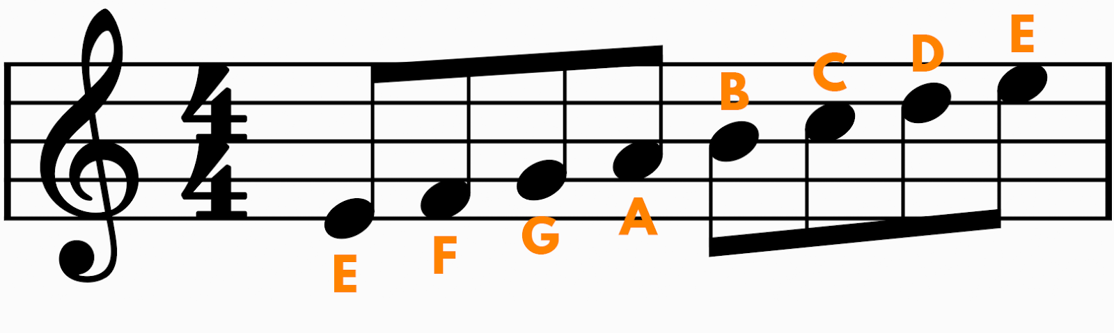 LESSON 1.5. Understanding the Staff | Virtual Piano